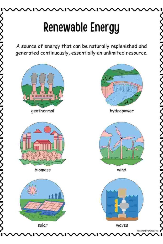 Teaching Renewable and Non-renewable Energy for Grades 3-5